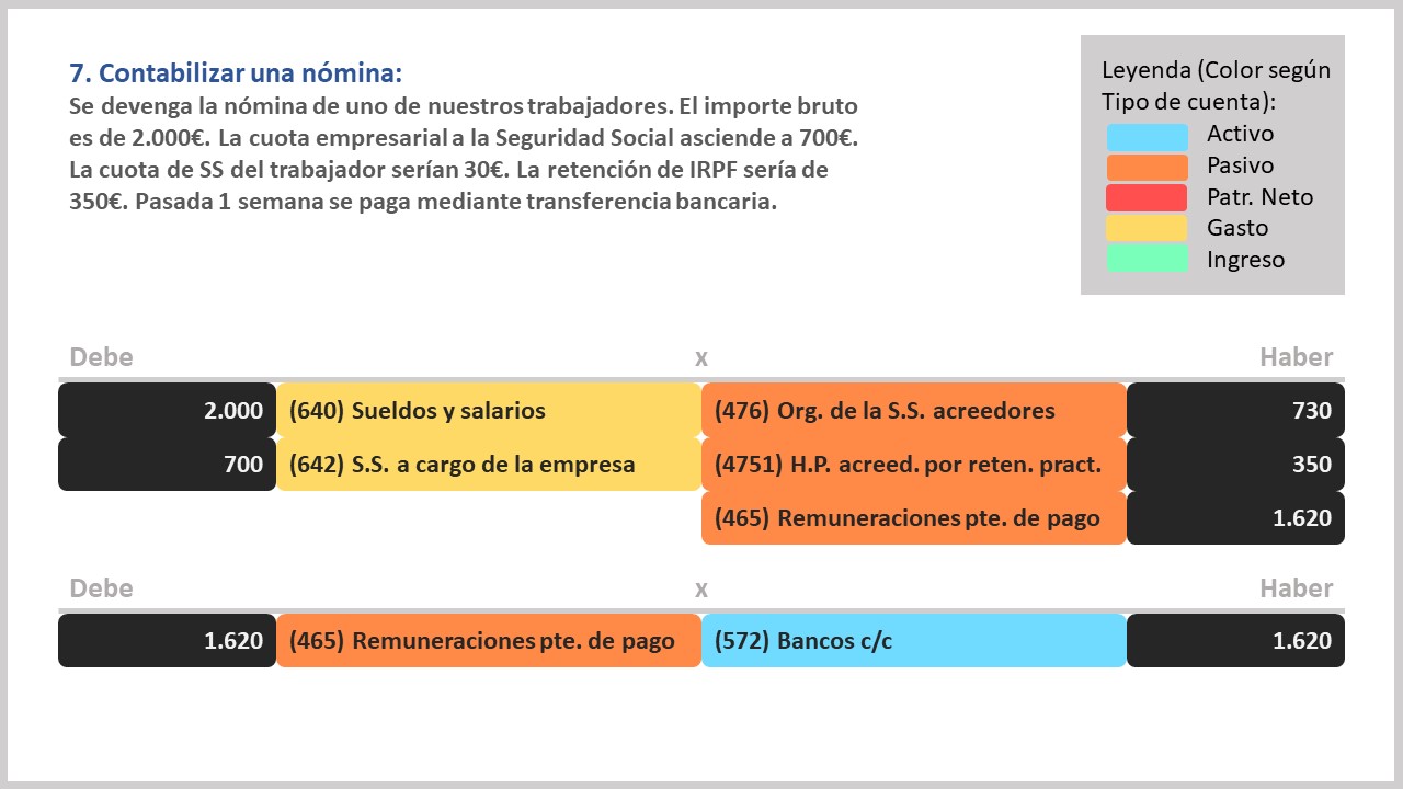 7 Asientos Contables (Explicados y Resueltos)